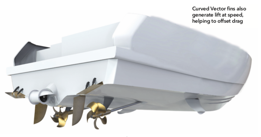 How to choose the right stabilizer for your boat